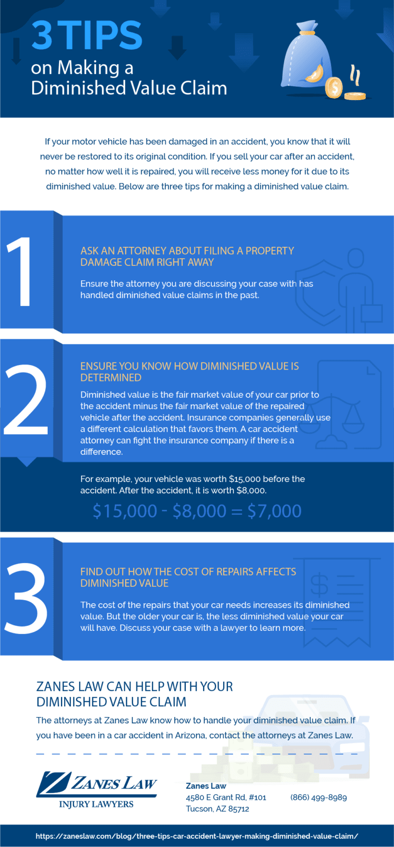 Diminished Value Claims - Car Accident Damage | Zanes Law